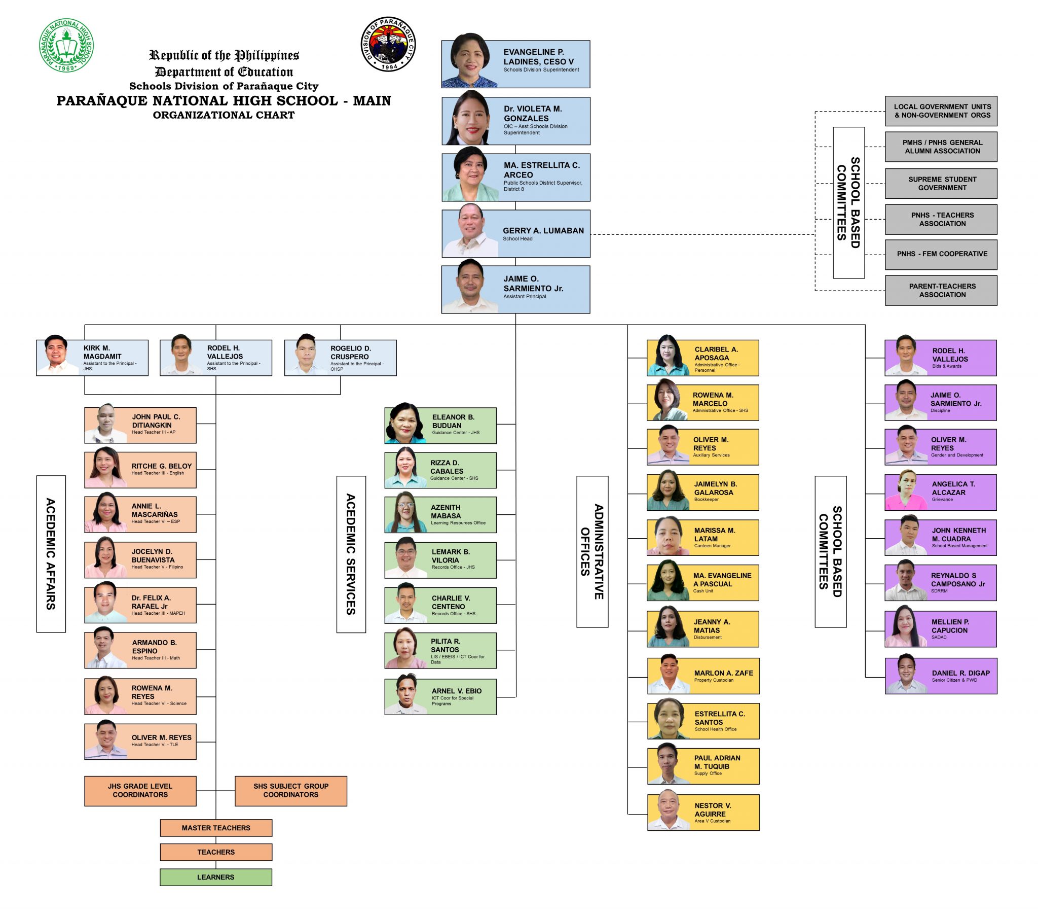 School Organizational Chart | Paranaque NHS - Main